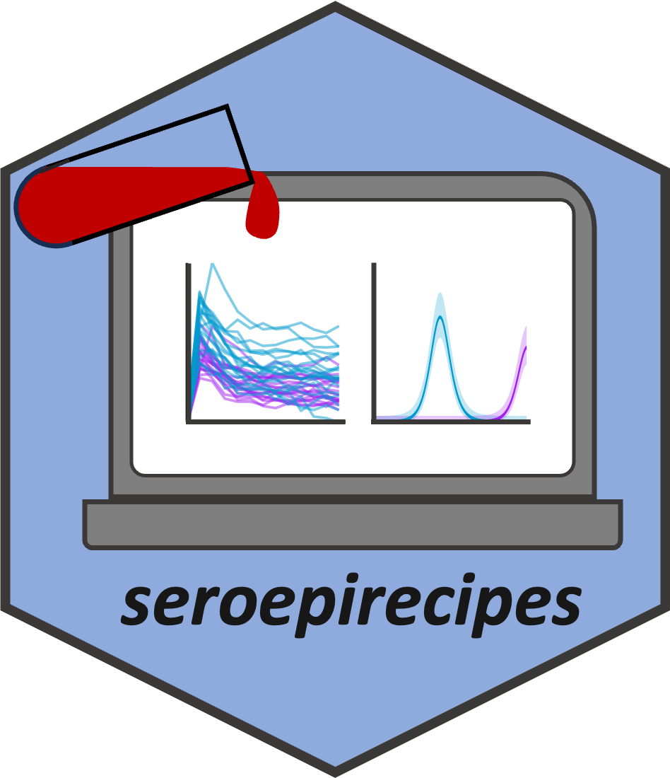 Serocatalytic models • seroepirecipes